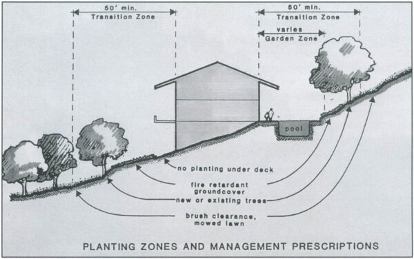 Pacific Horticulture | Landscape Design for Fire Safety