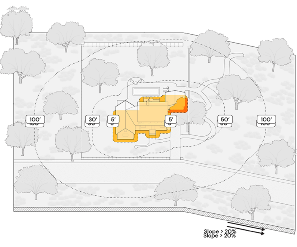 Pacific Horticulture | Sustainable Defensible Space