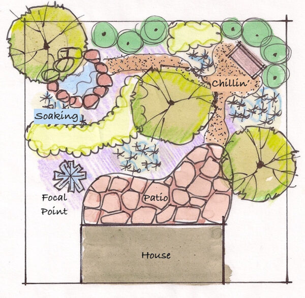 Pacific Horticulture | Finding your garden style