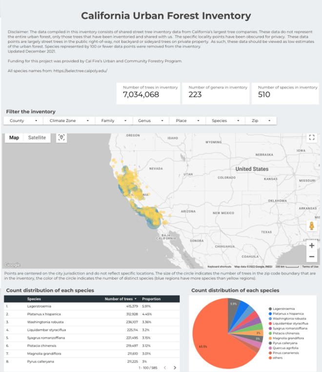 Pacific Horticulture | Big Tree-Data and Big-Tree Data with Garden ...